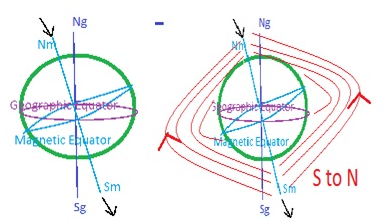 CBSE Class 12 Physics Magnetism And Matter Notes & Important Questions ...